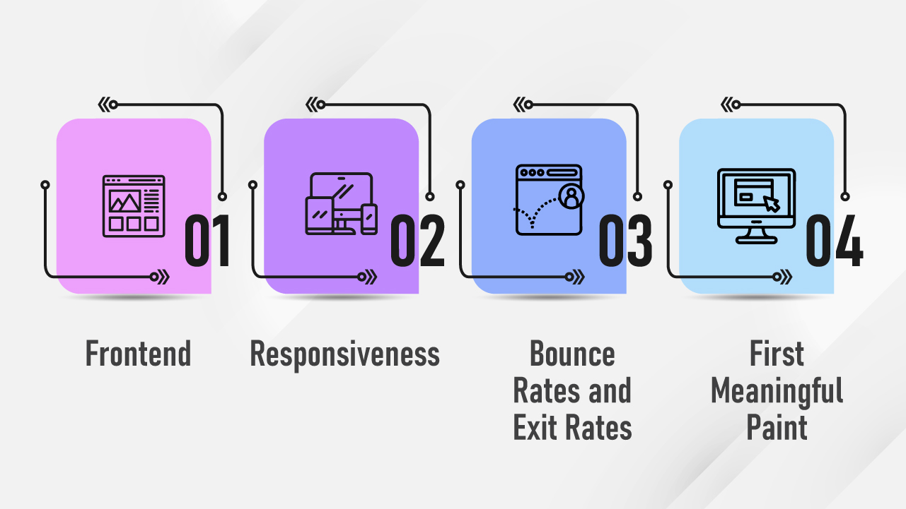 Key Web Development Concepts for Marketers - Ideatick