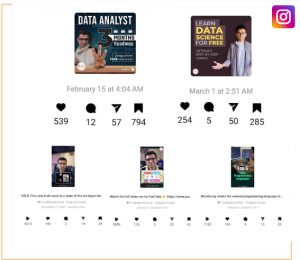 Codebasics - Ideatick