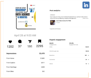 Codebasics - Ideatick