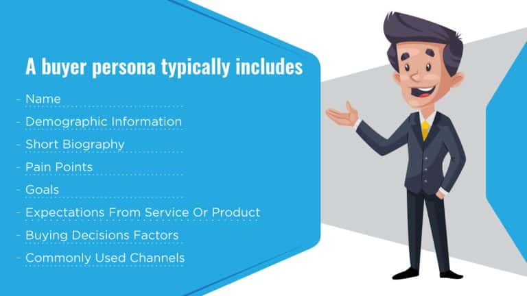 Buyer Persona: What It is and Why It is Important? - Ideatick